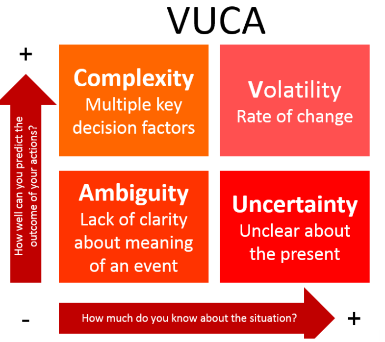 4 Questions to Use to Coach Leaders Through VUCA - InFocus